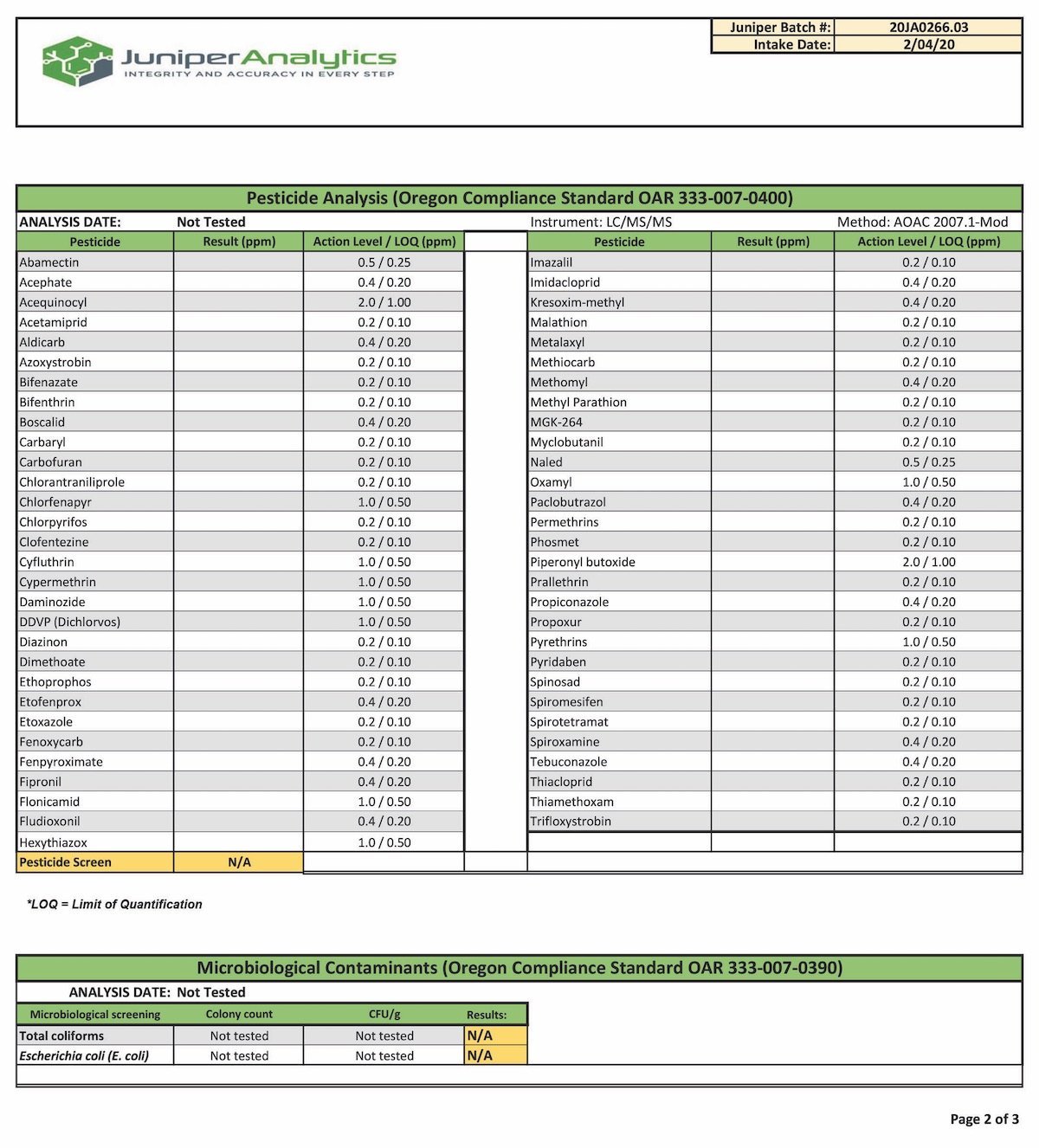 Our Latest Lab Testing Results | OC Wellness Solutions